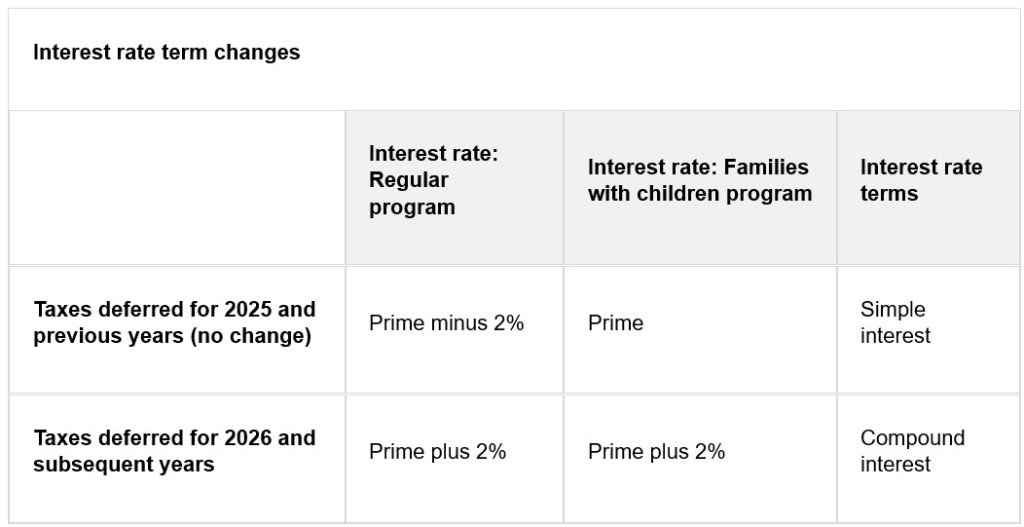 B.C. Property Tax Deferment - RGF Integrated Wealth Management